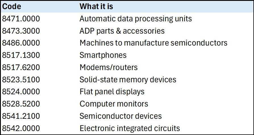 BMO ETF Dashboard | "I'm Not a Trade Expert, but I Play One on TV"