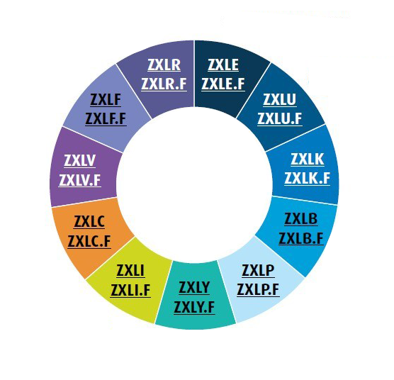 BMO ETF Dashboard | U.S. Sector Specific Allocations by BMO ETFs