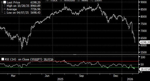 BMO ETF Dashboard | Macro Notes - A Pulse Check on the Market