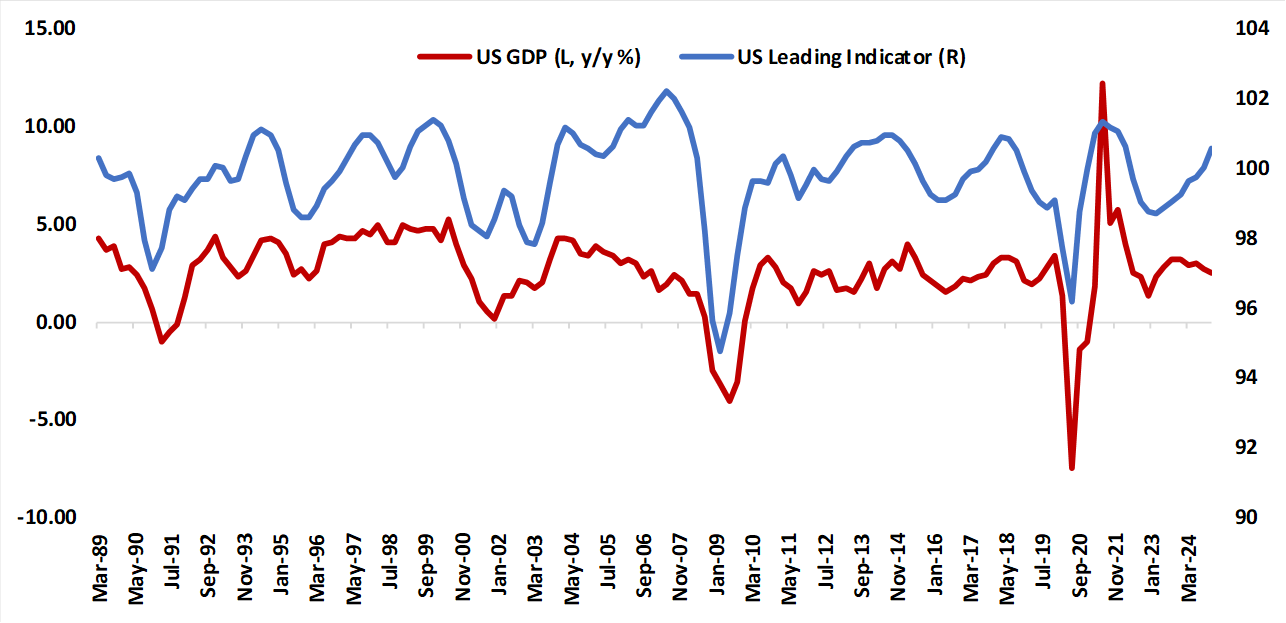 BMO ETF Dashboard | Thoughts on US CPI + A Bit of Cyclical Analysis