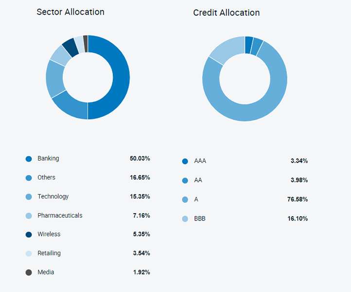 BMO ETF Dashboard | Earn more on your cash