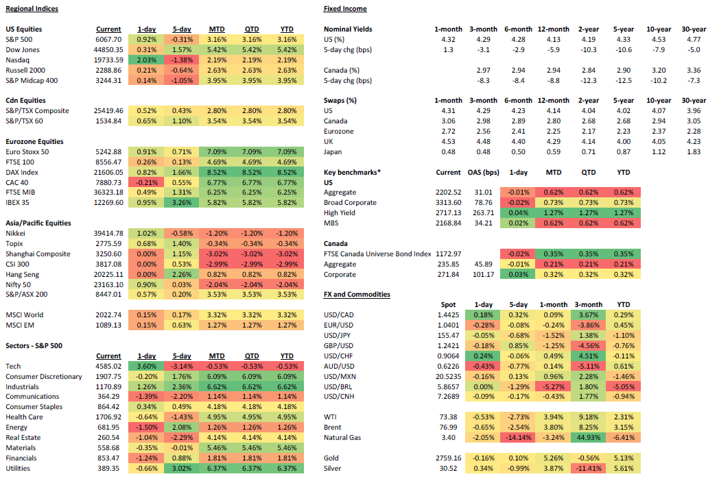 BMO ETF Dashboard | The BoC and the Fed are on Deck